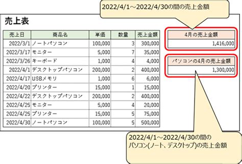 バックナンバー 関数 複数の条件で集計 SUMIFS関数