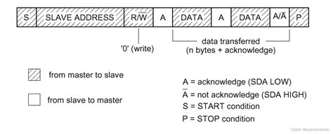 【数字ic】深入浅出理解i2c协议 Csdn博客