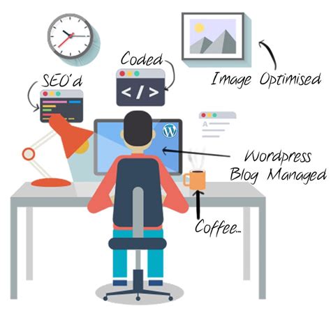 Blog Management Uk Seo Outsourced Blogging From £70 Per Month