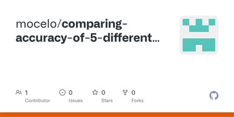 Comparing Accuracy Of 5 Different Algos For The Same Dataset Evaluation