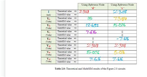 Solved You Dont Have To Worry About The Multisim Values I For The