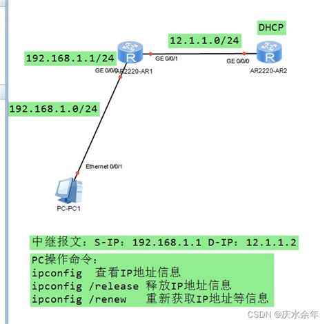 Dhcp基础华为 查看dhcp 租约 Csdn博客