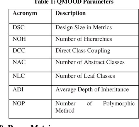 Table 1 From Analysis Of Object Oriented Metrics On A Java Application