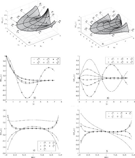 the function e ρ μ z for ρ 1 μ 1 and δ 1ρ 35π 36 δ 2ρ