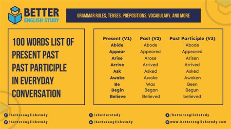 Verb Tenses Past Tense Present Tense Future Tense With Examples 12