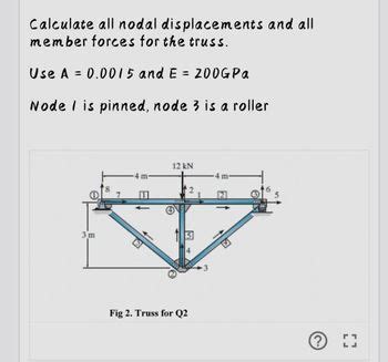 Answered Calculate All Nodal Member Forces For The Truss Use A