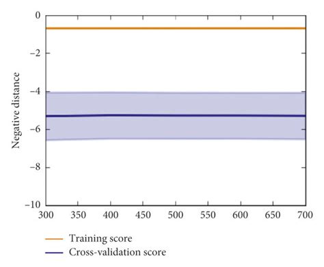 Hyperparameter Tuning For Random Forest Model A Number Of