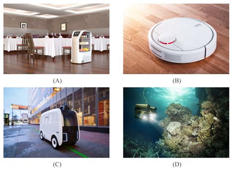 Deep Learning Based Scene Understanding For Autonomous Robots A Survey