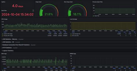Setting Up Prometheus And Spring Boot