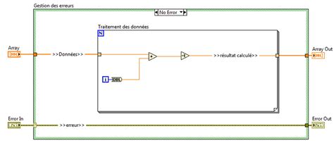 3 Basiques De Labview Pour Améliorer Vos Codes