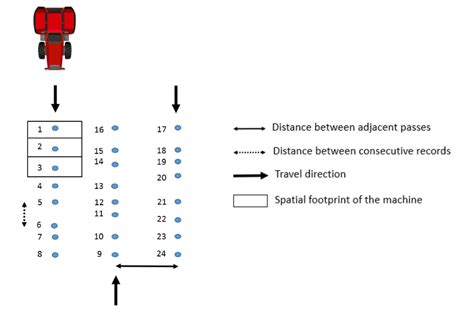 yield maps in precision agriculture aspexit
