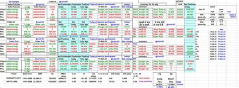 Dhruvil Mehta On Linkedin Data Analysis 📊 17032024 Foreign