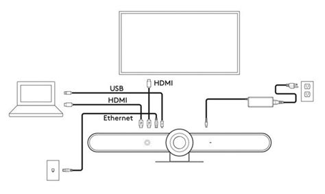 Logitech Rally Plus Wiring Diagram