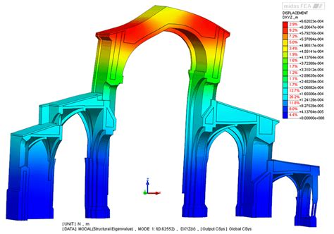 First Vibration Modal Shape Of The Investigated Macro Element