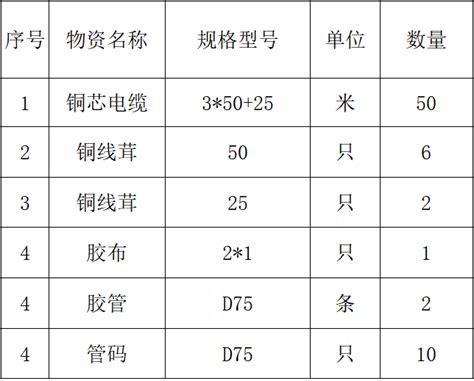 关于化州市京界国家粮食储备库氮气房低压线路配电工程招标的公告