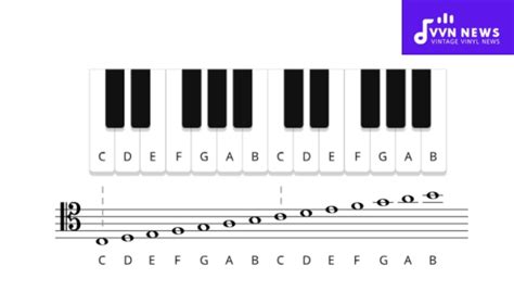 Tenor Clef Mastery Quick Steps To Musical Success