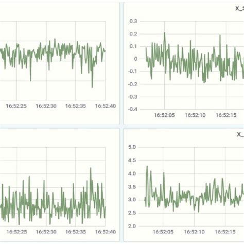 An Example Dashboard Created Using The Data Analytics Tool Grafana