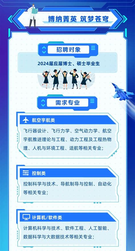航空工业沈阳飞机设计研究所2024届校园招聘正式开始