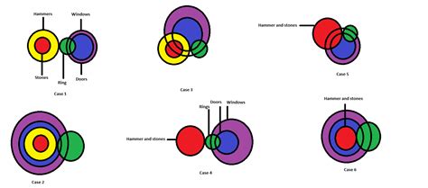 Formative And Summative Venn Diagram