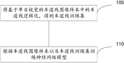 神经网络模型训练方法、系统及车道线识别方法、系统与流程