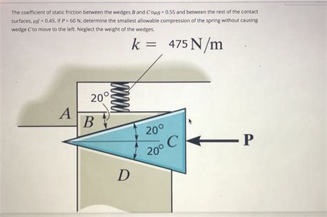 Solved The Coefficient Of Static Friction Between The Wedges Chegg