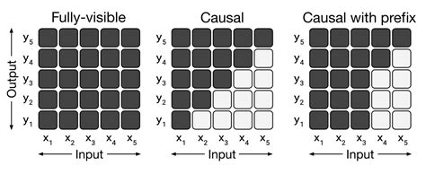 Causal Lms Are Language Models That Use A Causal Mask Figure 1 A