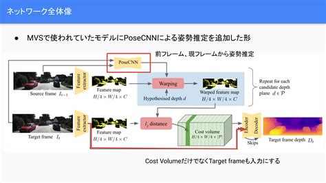 Cvpr Manydepth PPT