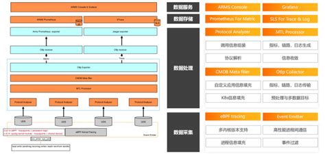 阿里云刘洋：基于ebpf的kubernetes可观测最佳实践 csdn云原生的博客 csdn博客
