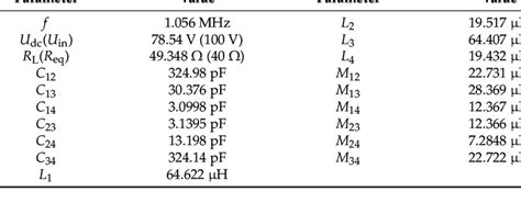 Circuit Simulation Parameters Download Scientific Diagram