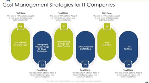 Cost Management Ppt Powerpoint Presentation Complete Deck With Slides