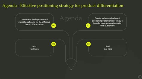 Effective Positioning Strategy For Product Differentiation Strategy Cd Ppt Presentation