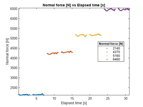 Filter Apply Filter To TireData Object Data Channels MATLAB