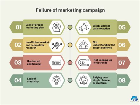 Marketing Campaigns Are You Practicing The Effective Strategy