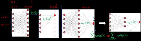 Illustration Of Our Neuron Coreset Construction On A Toy Example
