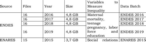 Open Structured Data Sets Of Official Websites Of Peru And National