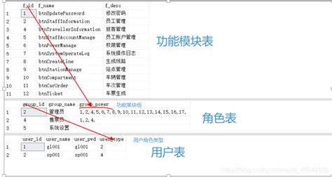 wpf权限实例讲解 wpf 权限管理 csdn博客