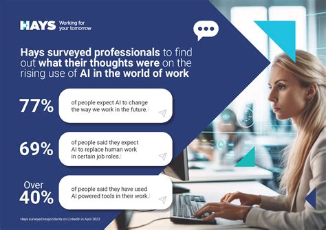 Leveraging Generative Ai Could Boost Productivity