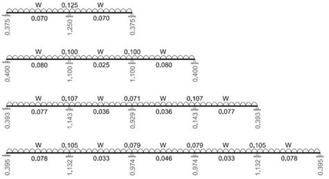 Continuous Beam Bending Tables
