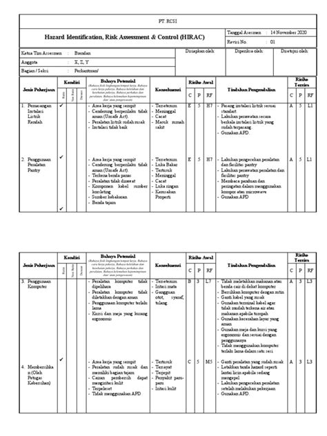 Hirarc Ferrel Pdf