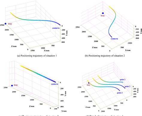 Figure 11 From Cross Layer Feature Fusion And Decentration Aberration