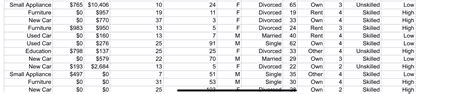 Solved Modify The Data In The Base Data Worksheet In The