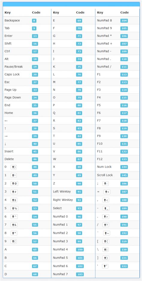 Обработка события Onkeydown