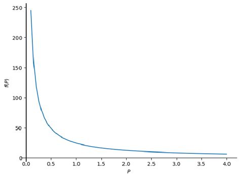 Plots With Sympy And Matplotlib · Chemistry Programming