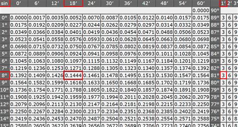 Таблица брадиса тангенс синус 78 фото