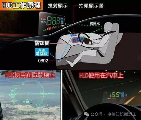 汽车抬头显示HUD技术原理 汽车电子 汽车制造网