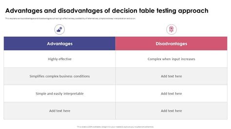 Functional Testing Advantages And Disadvantages Of Decision Table