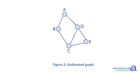 What Is Graph Terminology In Data Structure At Dayna Barker Blog