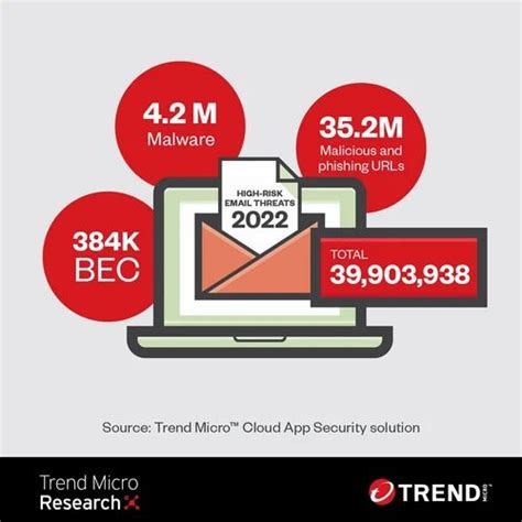 Trend Micro Internet Security 1 Year Free Demo Available At ₹ 550