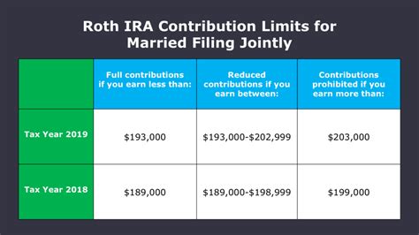 Roth Ira Married Filing Jointly