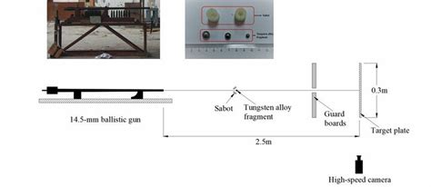 Layout Of The Ballistic Impact Testing Device Download Scientific Diagram